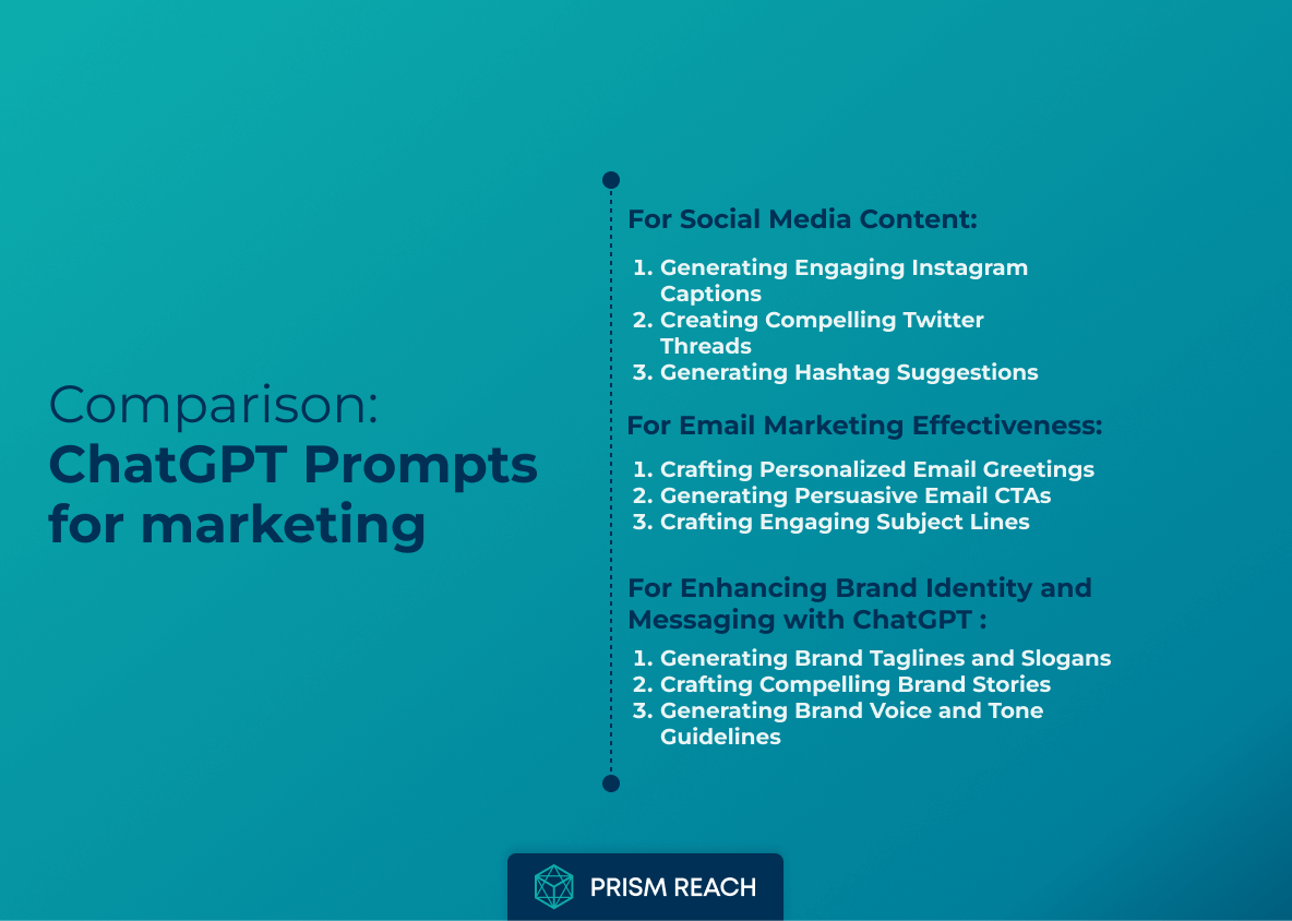 Unlock Marketing Creativity: Essential ChatGPT Prompts