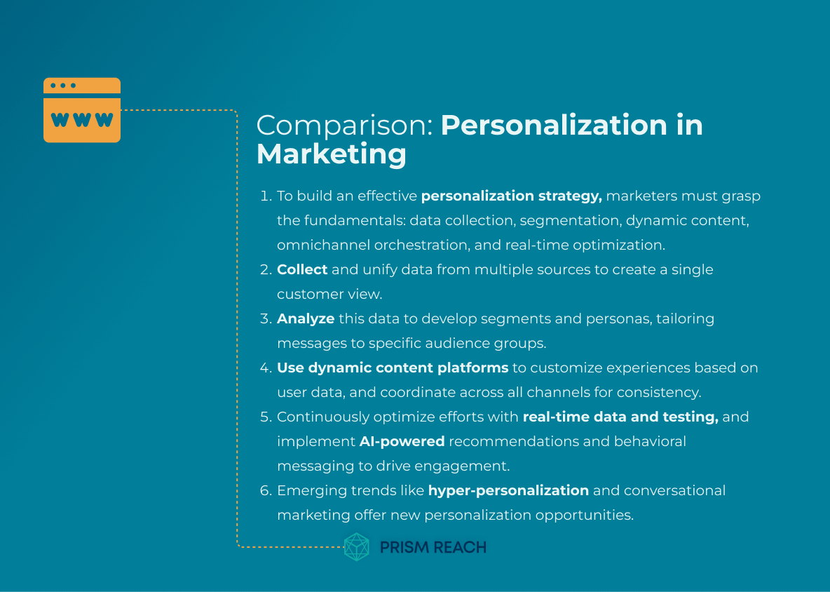 Maximize Engagement: Personalization in Marketing Strategies