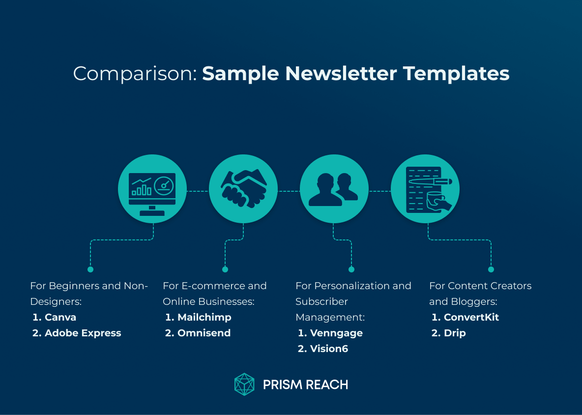 Top Sample Newsletter Templates for Every Occasion