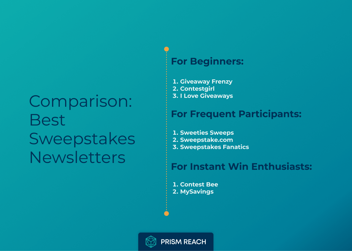 Top Sweepstakes: Your Ultimate Guide to Newsletter Success