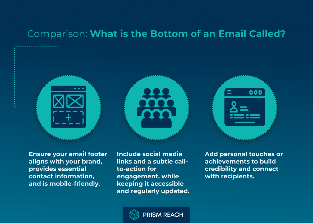 What is the Bottom of an Email Called? Exploring Email Signatures