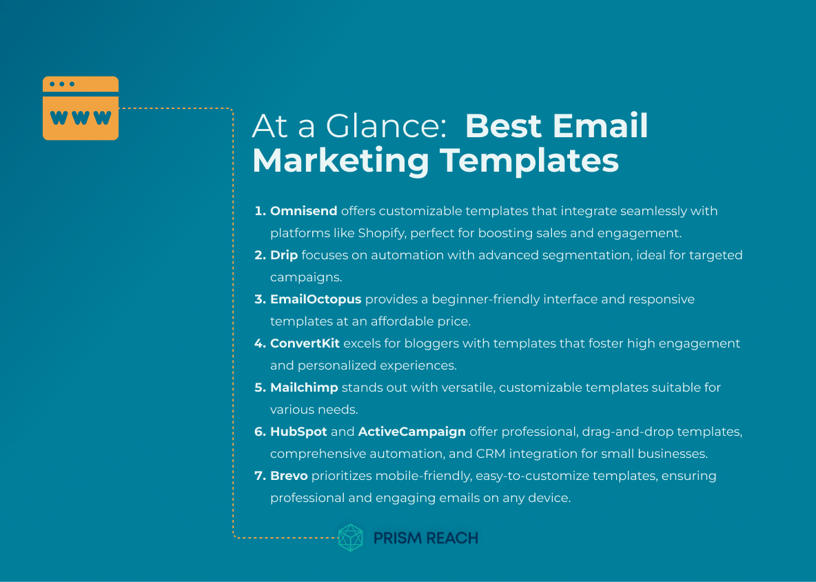 Best Email Marketing Templates for Effective Campaigns
