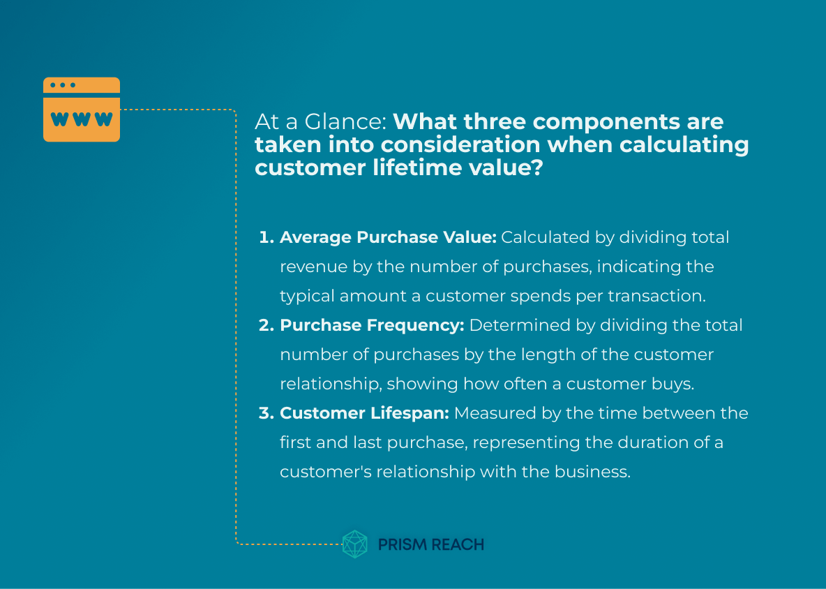 3 Key Components of Customer Lifetime Value (+ Examples)