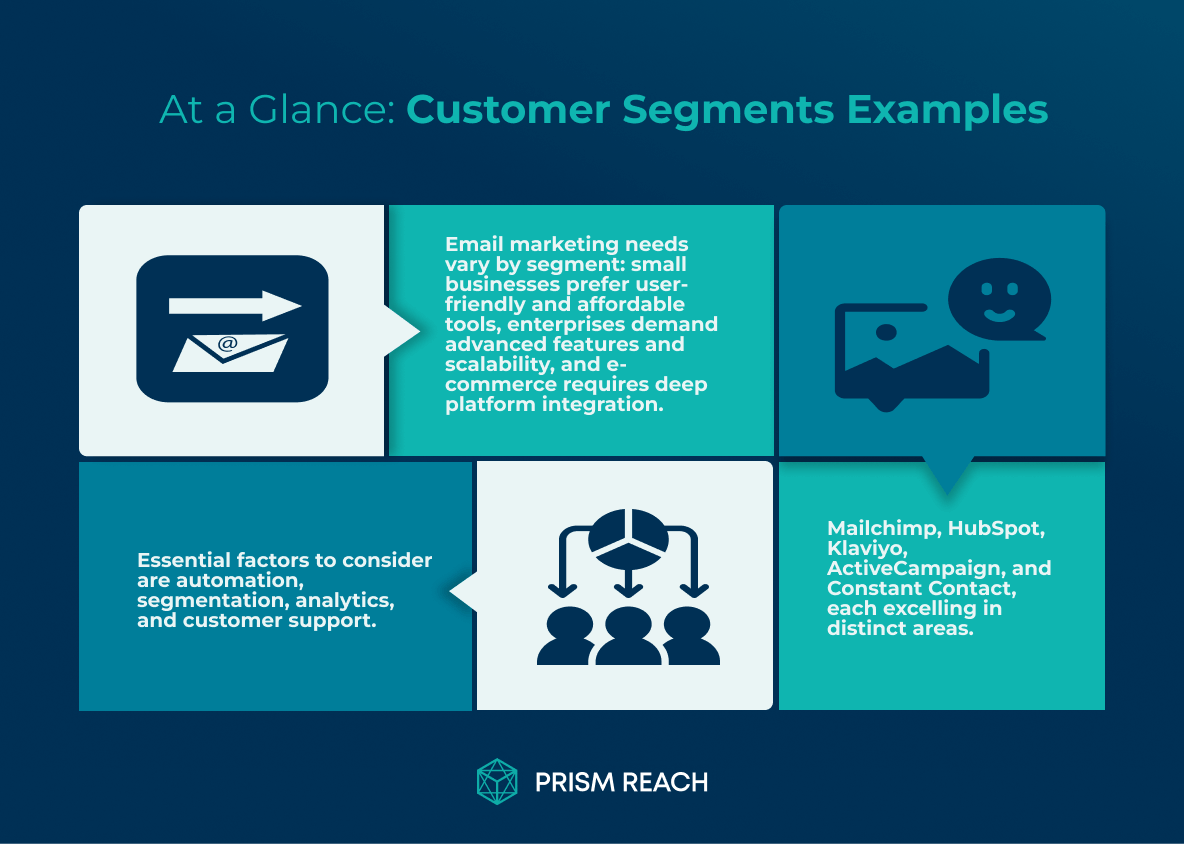 Effective Customer Segments for Targeted Marketing