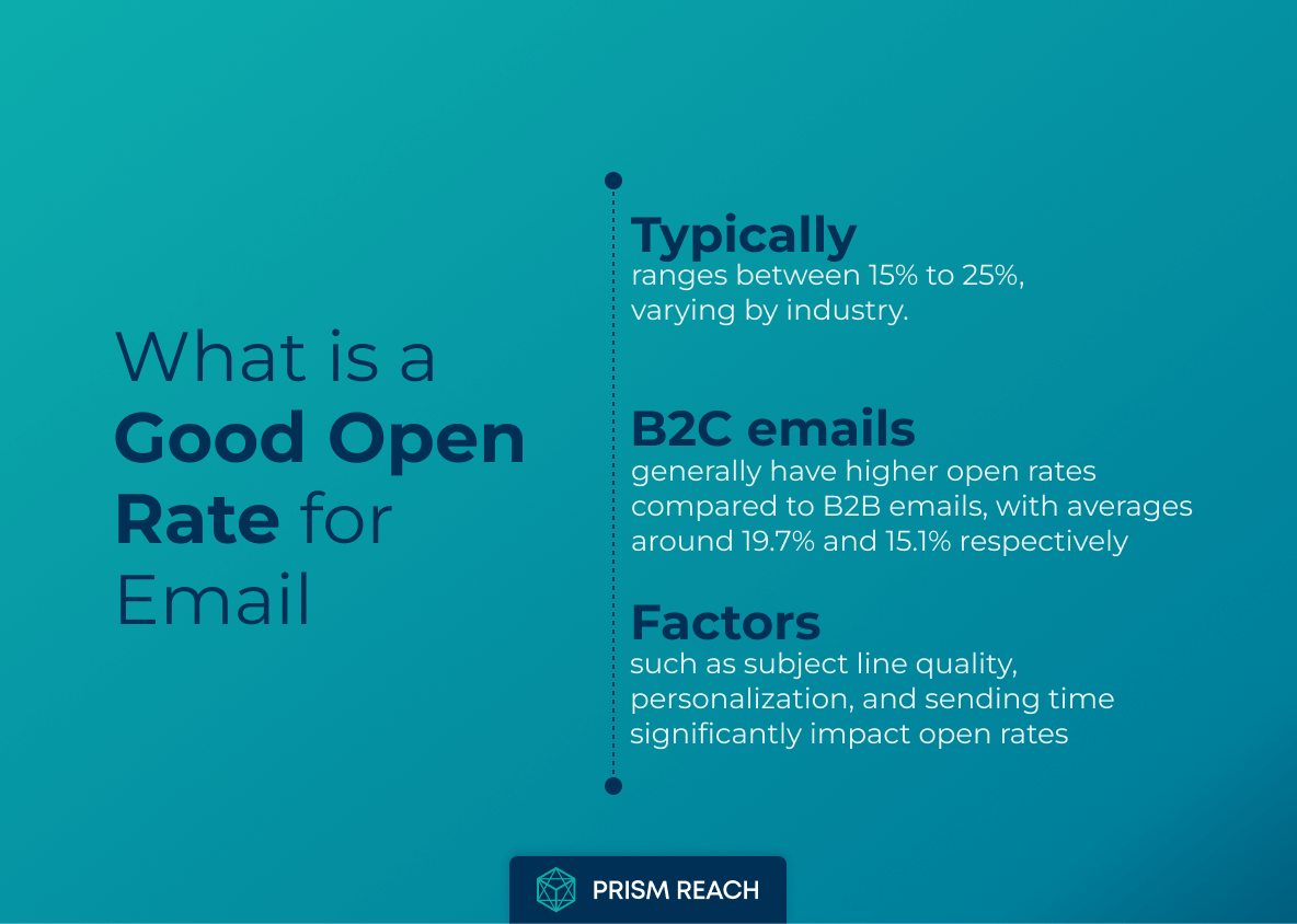 Discover the Ideal Open Rate for Email Campaigns