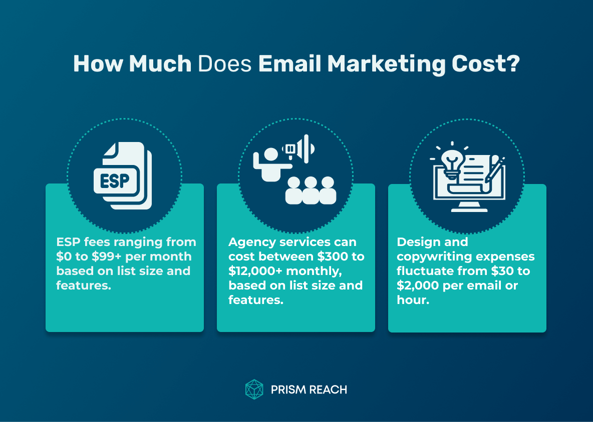 Comprehensive Guide on Email Marketing Costs in